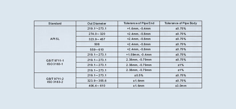 What kind of pipes (standards) could be made in ERW processes？ - Hunan ...
